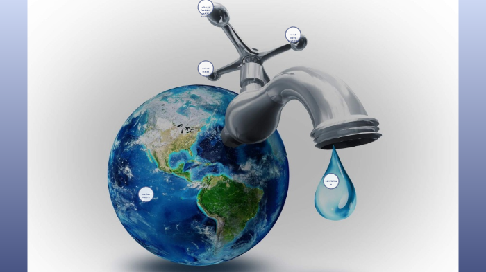 food and water security by KARINA BADILLO on Prezi