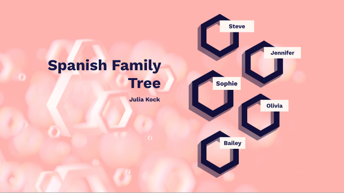 Spanish Family Tree by julia kock on Prezi