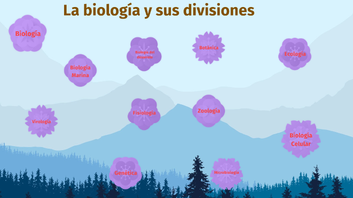 La biología y sus ramas by Raúl García on Prezi