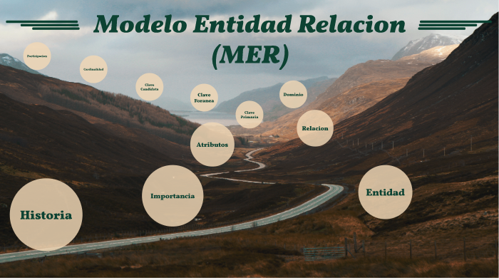 Modelo Entidad Relacion (MER) by Cristian Henao on Prezi