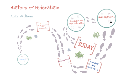 History of Federalism Timeline by Katherine Wolfram on Prezi