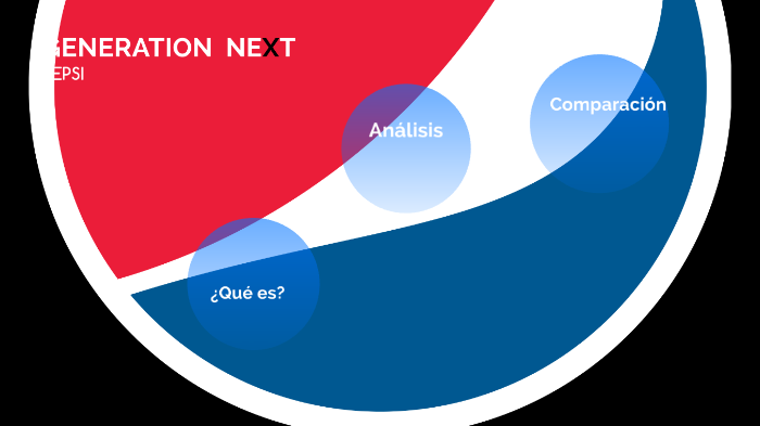 PEPSI GENERACIÓN X by Aime Aguilar on Prezi