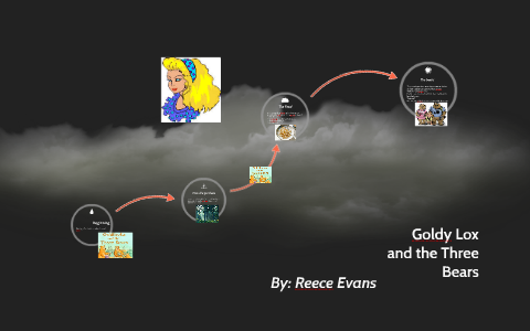 Goldy Lox and the Three Bears by Reece Evans on Prezi