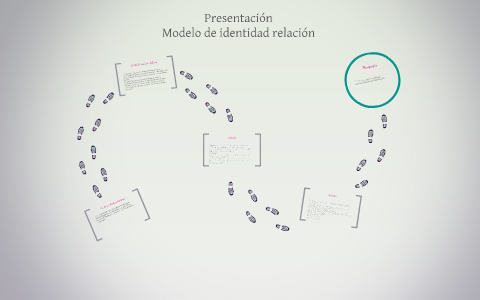 Modelo de identidad relacion by Rodrigo Estrada Rodriguez on Prezi