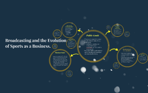 Broadcasting and the Evolution of Sports as a Business. by on Prezi