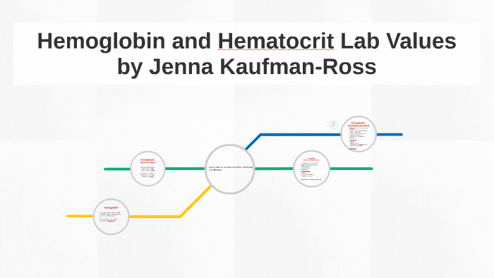Hemoglobin and Hematocrit Lab Values by Jake Mills on Prezi