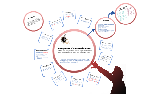 Congruent Communication: Haim Ginott by Peifen Ji on Prezi