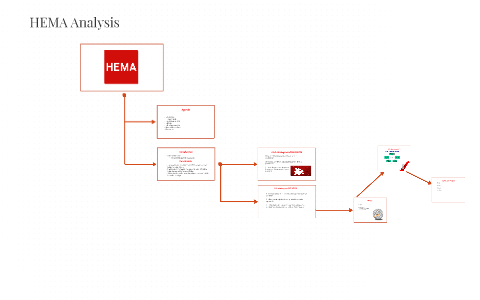 HEMA Analysis by maxime melchior on Prezi
