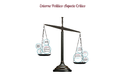 Entorno Político by Jetzael Moya on Prezi