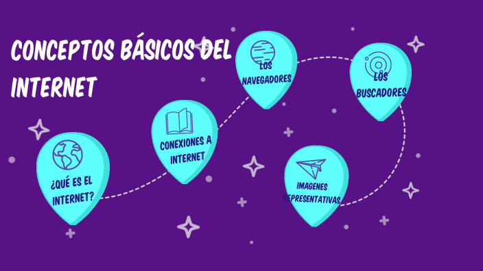 CONCEPTOS DE INTERNET by Kenia Ortíz Sánchez on Prezi