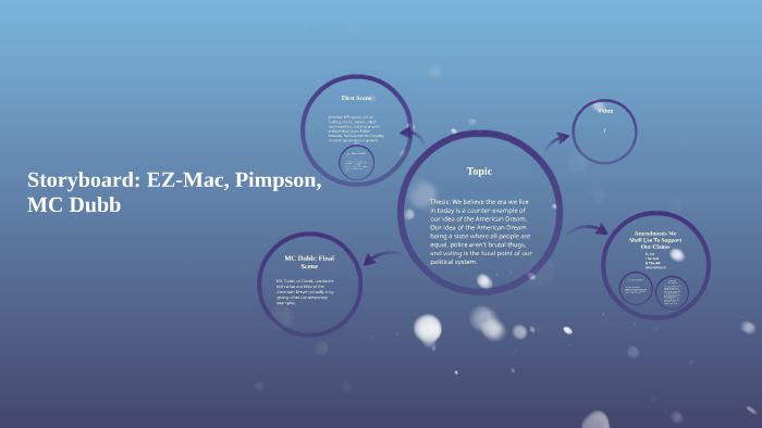 Storyboard EZ-Mac, Pimpson, MC Dubb by David Rabago on Prezi