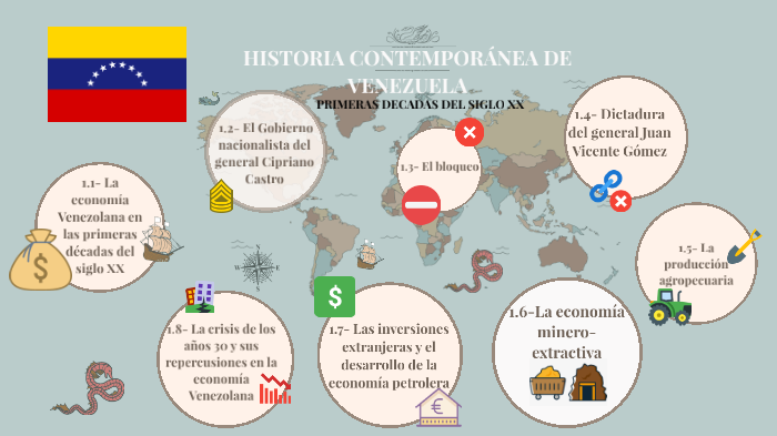 Historia de Venezuela by Andrea Estefania Samantha Hernánadez Galvis on ...