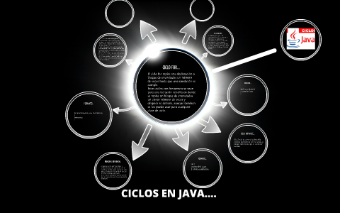 CICLOS EN JAVA.... by Brenda Pérez López on Prezi