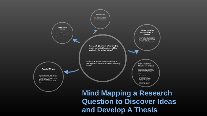 Mind Mapping a Research Question to Discover Ideas by David Wehmeyer on ...