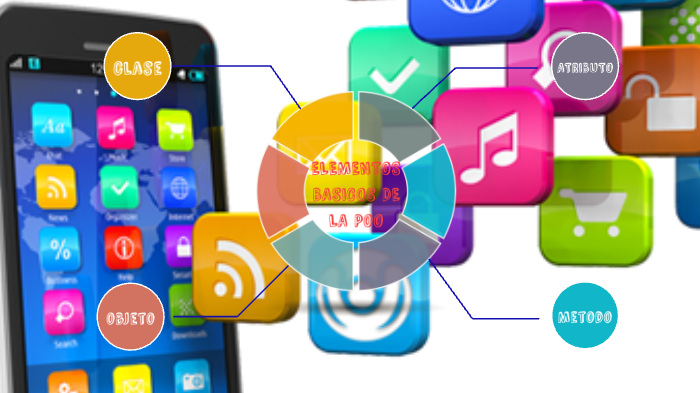 Elementos Basicos de la POO by kevin toxqui on Prezi