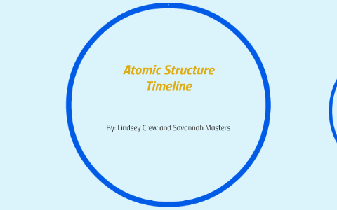 Atomic Structure Timeline by Savannah Masters on Prezi