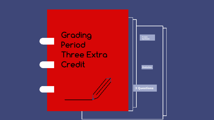 Grading Period Three Extra Credit by Zaire Lee on Prezi