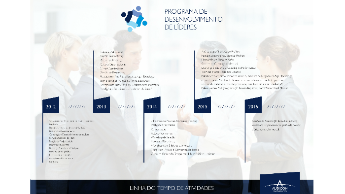 PDL Timeline by Marketing Audicon on Prezi