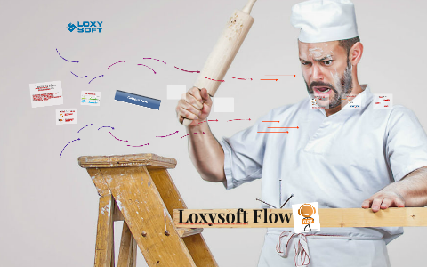 Loxysoft Flow by Jesper Sjölander on Prezi