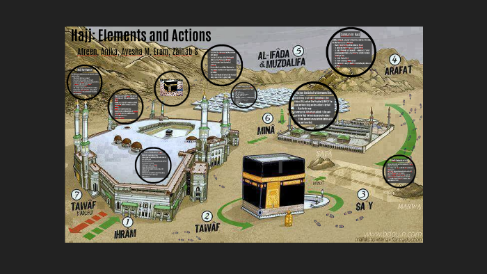 Hajj: Elements and Actions by Ayesha Mohammed on Prezi