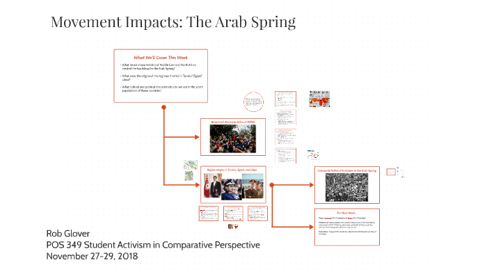 Movement Impacts: The Arab Spring by Robert Glover