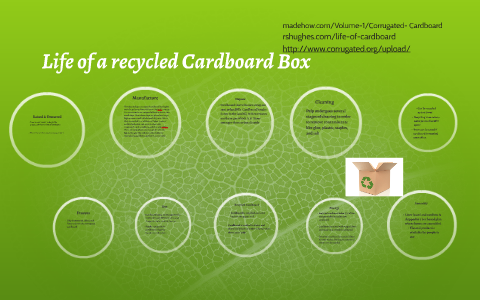 Life of a recycled Cardboard Box by Luis Santos on Prezi