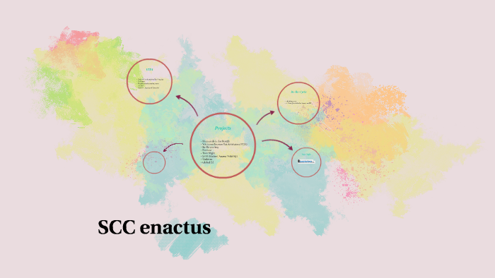 Enactus projects by Cristian Molina on Prezi