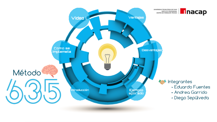 Metodo 635 by Andrea Garrido Parraguez on Prezi