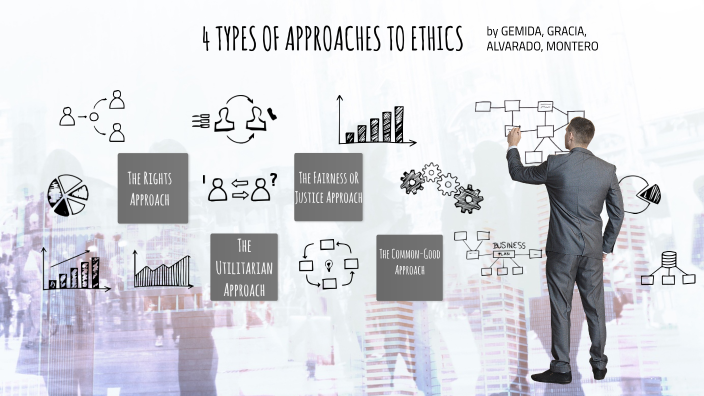 4 TYPES OF APPROACHES TO ETHICS by Rochelle Mae Daffon Montero on Prezi