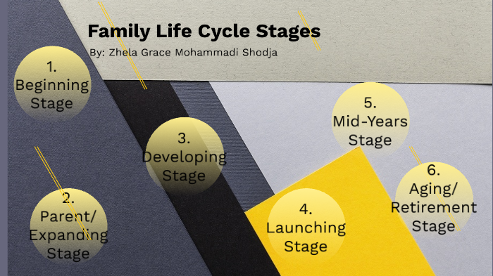 Family Life Cycle Stages by Zhela Shodja on Prezi