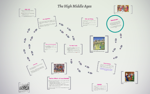 The High Middle Ages by on Prezi
