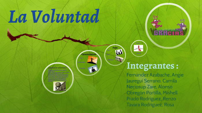 ¿ Qué es la voluntad ? by MARIANELA RODRÍGUEZ on Prezi