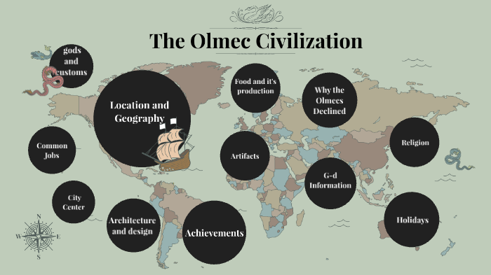 The Olmec Civilization by David Norman on Prezi