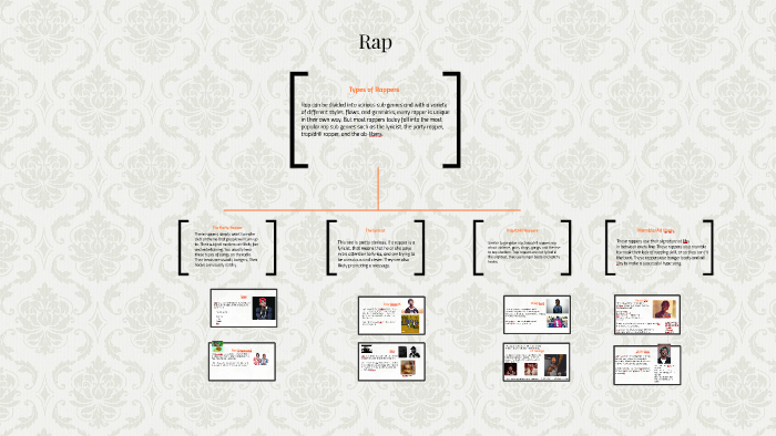 Types of Rappers by Manuel Goncalves on Prezi