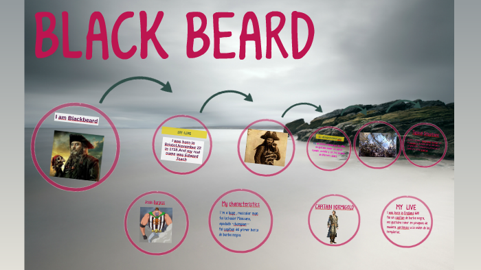 BIOGRAPHY OF BLACKBEARD by oscardavid medinafonseca on Prezi