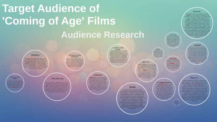 Target Audience of 'Coming of Age' Films by Lucy Cr on Prezi