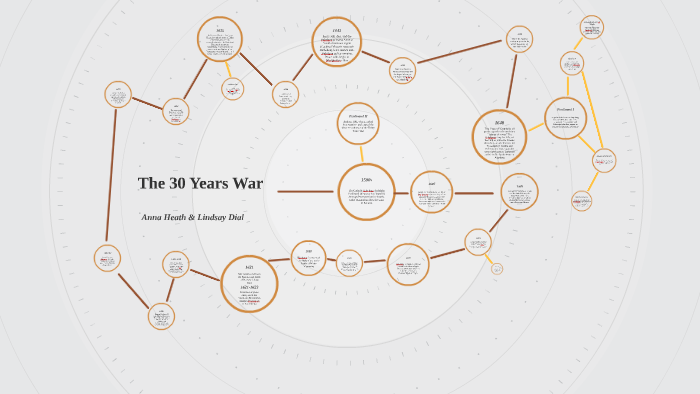 The 30 Years War by Anna Heath on Prezi