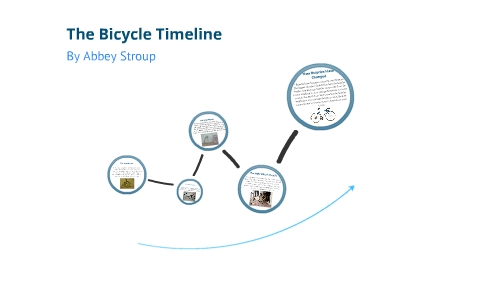 Bicycle Timeline by abbey stroup on Prezi
