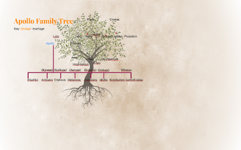 Apollo Family Tree by Will Johnson on Prezi