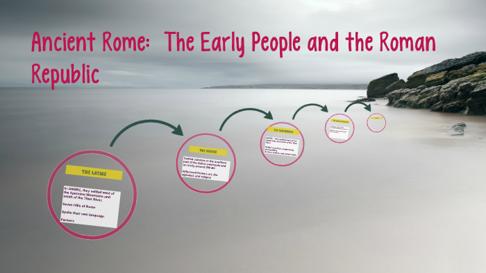 Ancient Rome: The Early People and the Roman Republic by Jessica ...