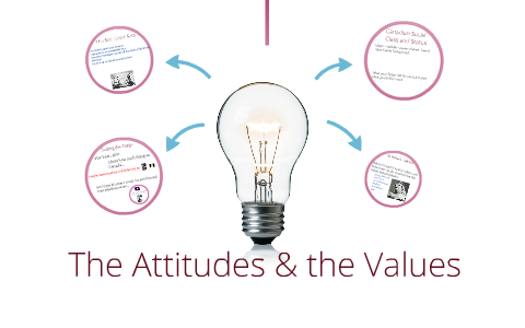 SS 10: Victorian Era - The Attitudes & the Values by Devon Allen on Prezi
