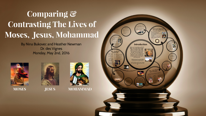 Jesus Vs Muhammad