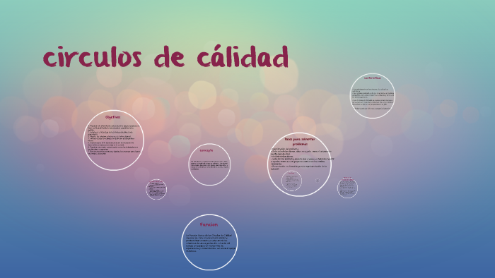 circulos de cálidad by adriela arias on Prezi