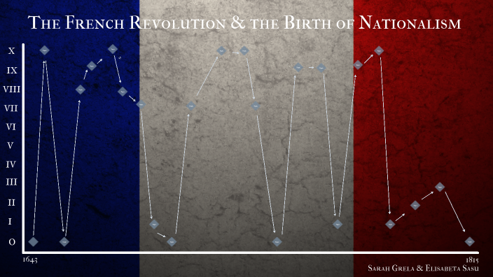 The French Revolution & the Birth of Nationalism by Sarah Grela on Prezi