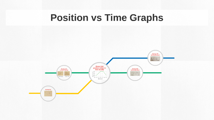Position vs Time Graphs by Jamie Clausen
