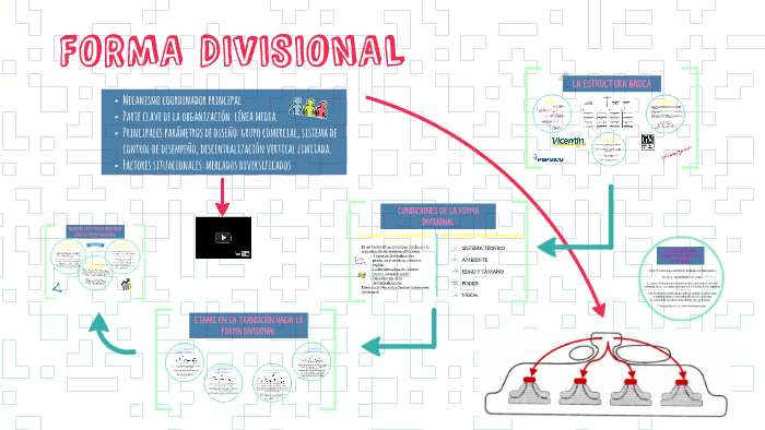 FORMA DIVISIONAL by Prezi T.P on Prezi