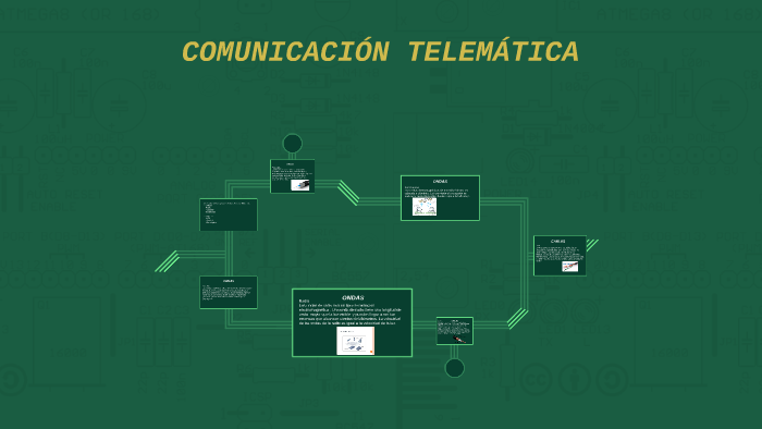 COMUNICACIÓN TELEMÁTICA by Ana García Rueda on Prezi