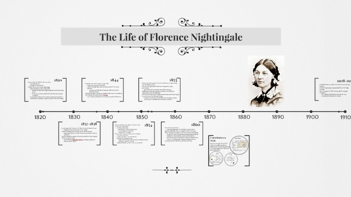 The Life of Florence Nightingale by Riley Fossum on Prezi