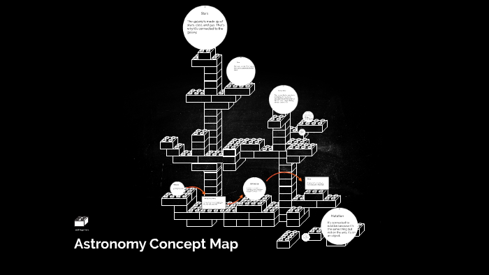 Astronomy Concept Map by Bianca Wallace on Prezi