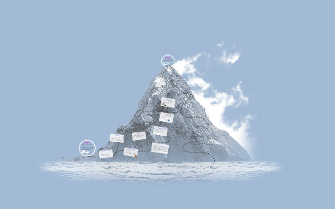 Los Medios Telematicos by Janneth Nono on Prezi